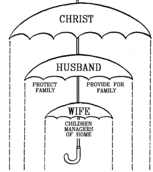 *Ephesians 5:22-33* – In Christ I am SHE